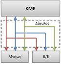 ΥΛΙΚΟ ΚΑΙ ΔΙΚΤΥΑ Η/Υ Β - ΕΠΑΛ